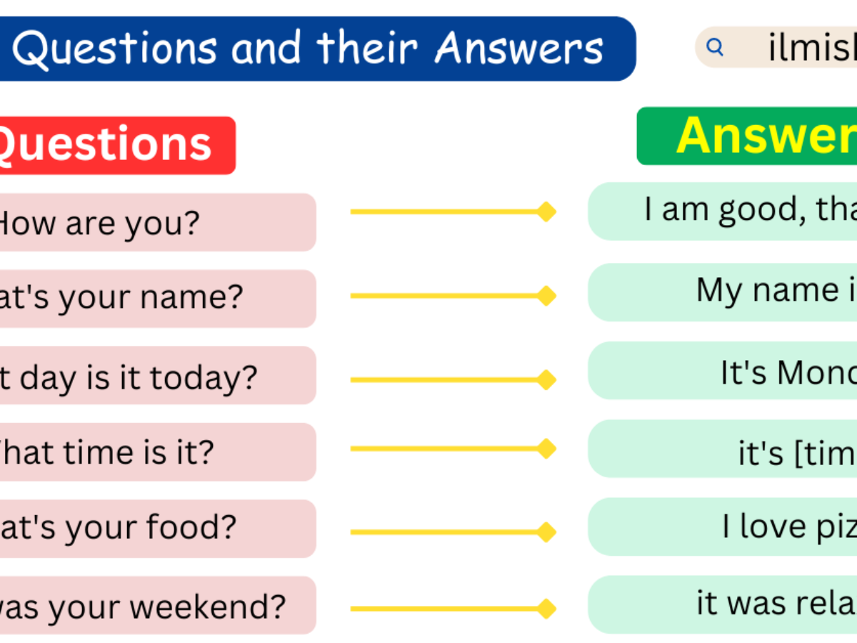 Confusing Questions In Urdu