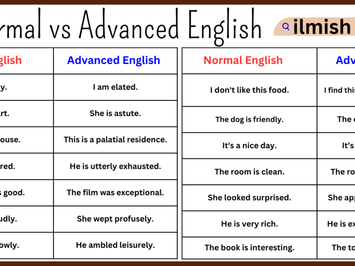 English Is Fun 4 Tables To Understand English Tenses Better LITTLE