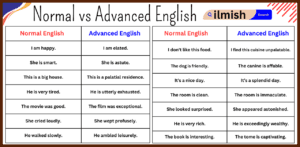Normal English vs Advanced English Sentences for Conversation - ilmish
