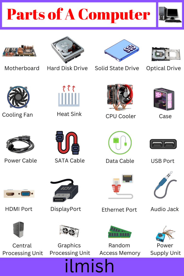 Names of Computer Parts Vocabulary in English with Pictures - ilmish