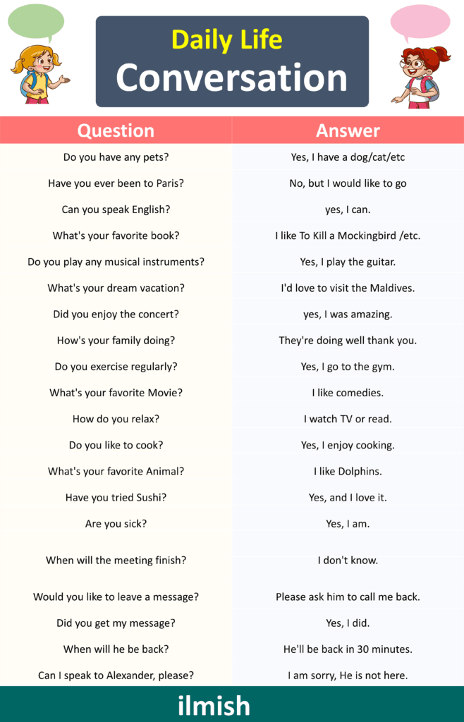 100 Questions and Answers for daily life Conservation - ilmish