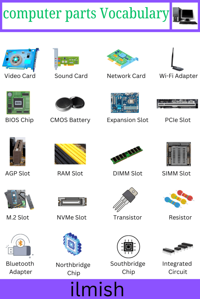 Names of Computer Parts Vocabulary in English with Pictures - ilmish