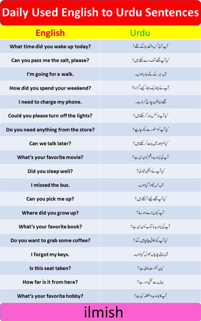 100 English to Urdu Sentences For Daily Life Conversation - ilmish