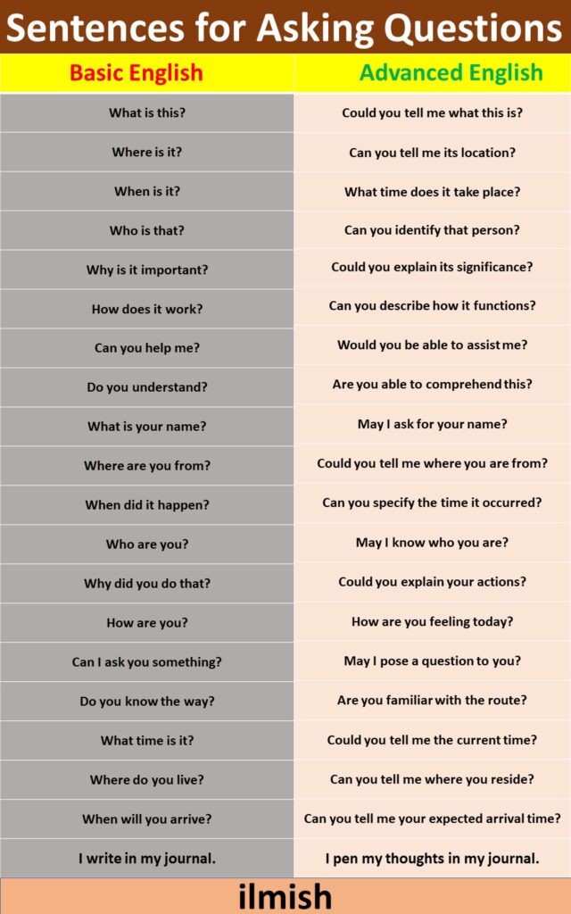 499+ Normal vs Advanced English Sentences for daily use - ilmish
