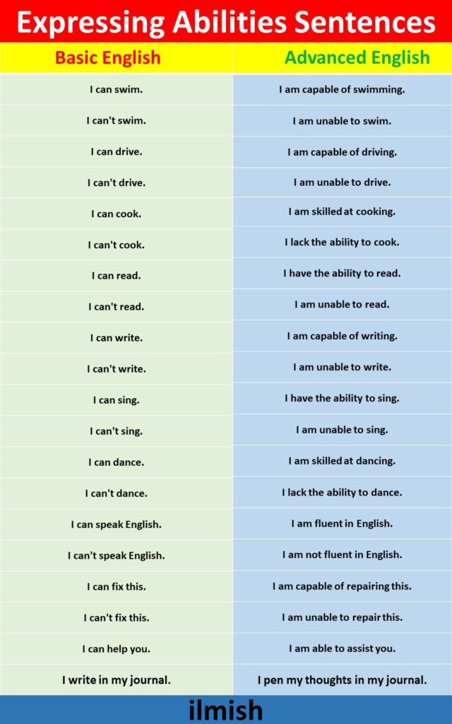 499+ Normal vs Advanced English Sentences for daily use - ilmish