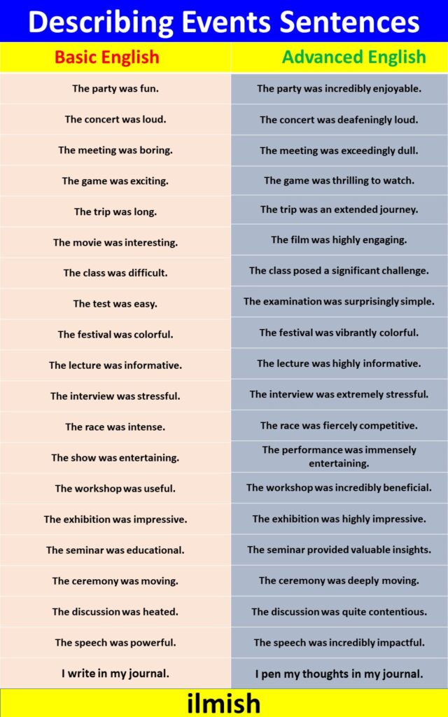 499+ Normal vs Advanced English Sentences for daily use - ilmish