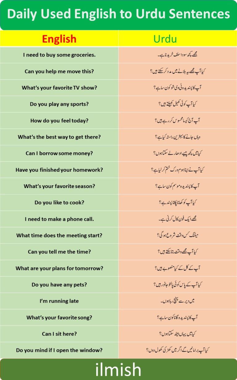 100 English to Urdu Sentences For Daily Life Conversation - ilmish