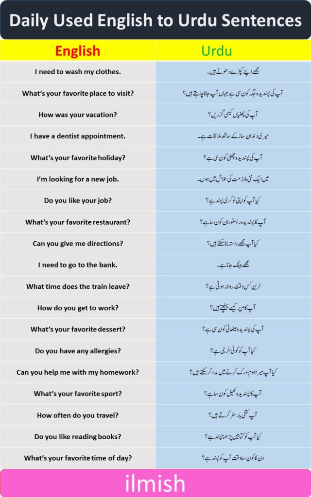 100 English to Urdu Sentences For Daily Life Conversation - ilmish