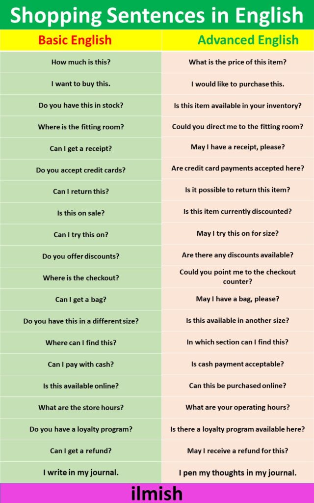 499+ Normal vs Advanced English Sentences for daily use - ilmish