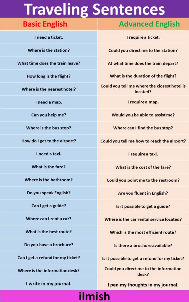 499+ Normal vs Advanced English Sentences for daily use - ilmish