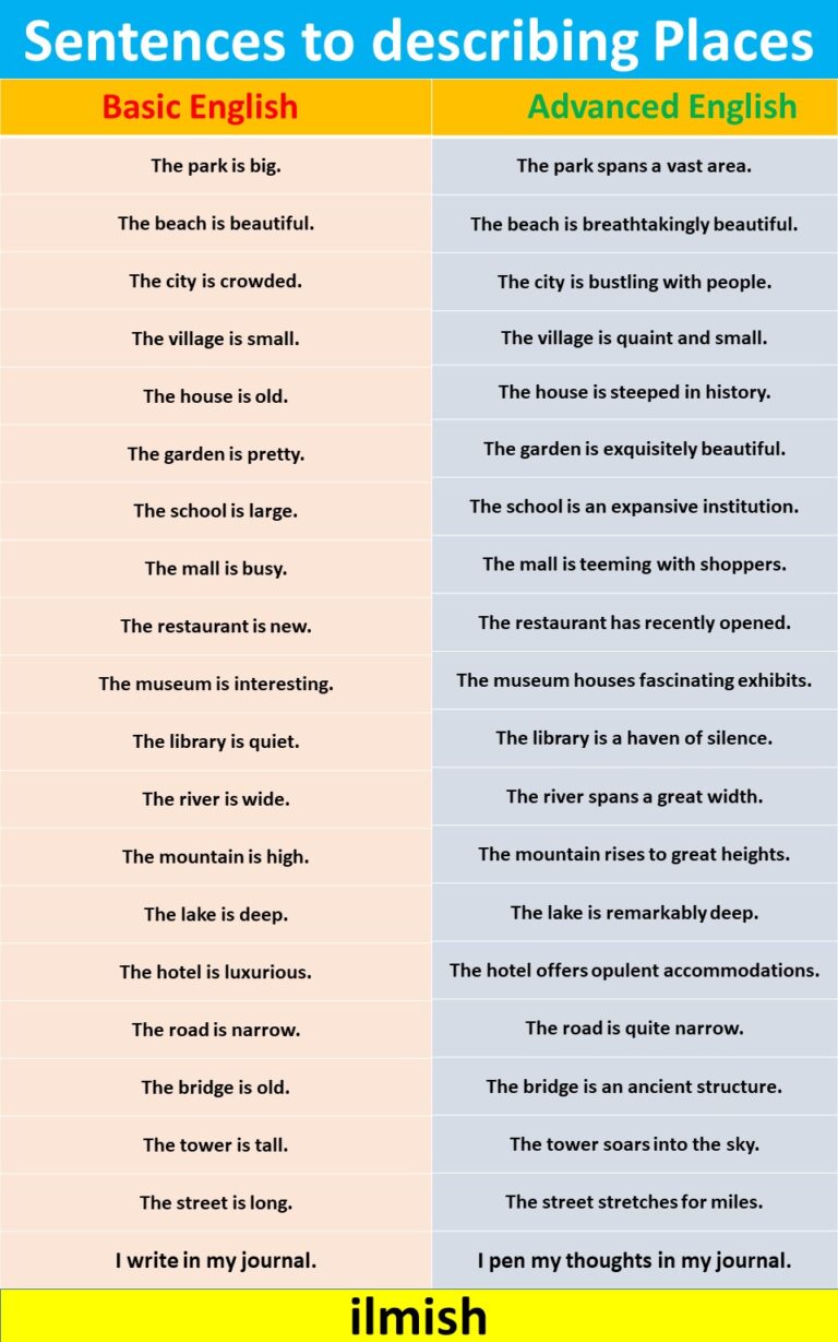 499+ Normal vs Advanced English Sentences for daily use - ilmish