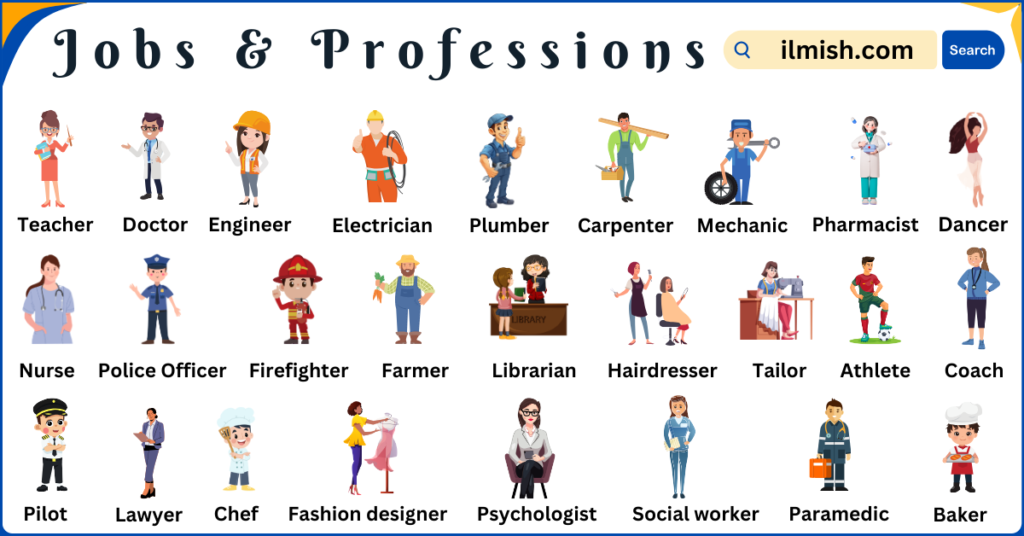100 Jobs and Profession Names in English and their Pictures - ilmish