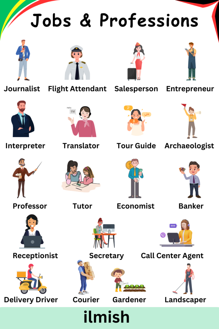 100 Jobs and Profession Names in English and their Pictures - ilmish