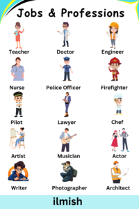 100 Jobs and Profession Names in English and their Pictures - ilmish