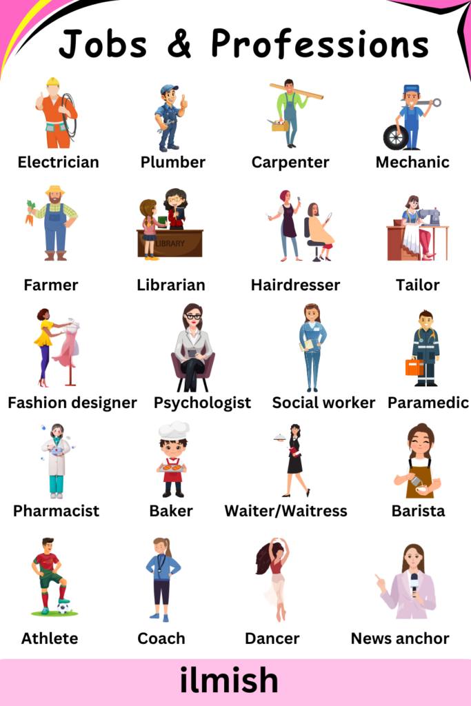 100 Jobs and Profession Names in English and their Pictures - ilmish
