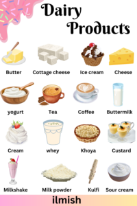 Dairy Milk Products Names in English with Pictures - ilmish