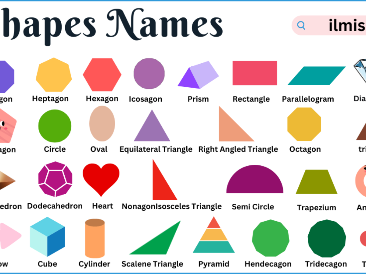 Shapes Names List Of Different Types Of Geometric Shapes Shapes For