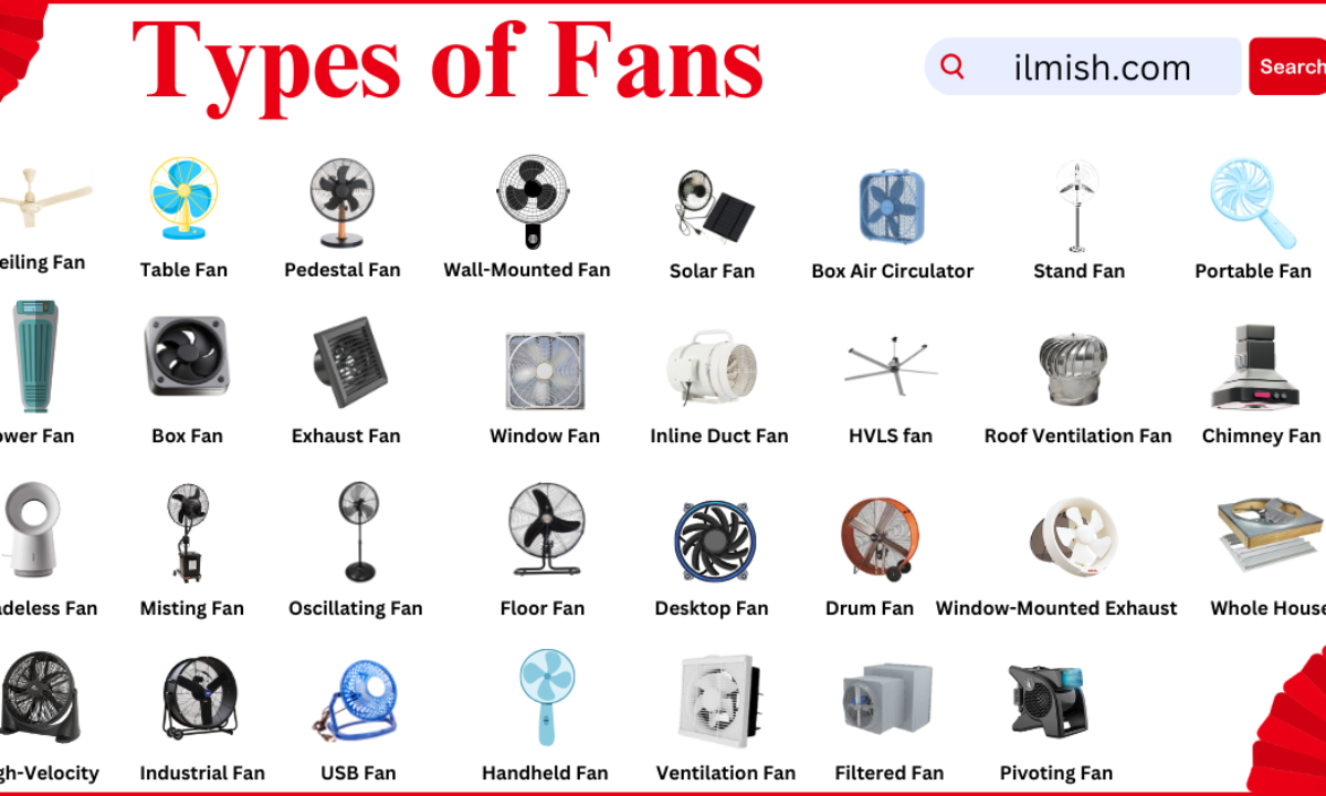 Different Types Of Electric Fans Room Modern Electric Fan In Bedroom.