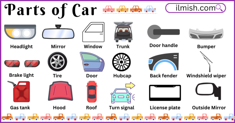 All Parts of Car Names in English and their Pictures - ilmish