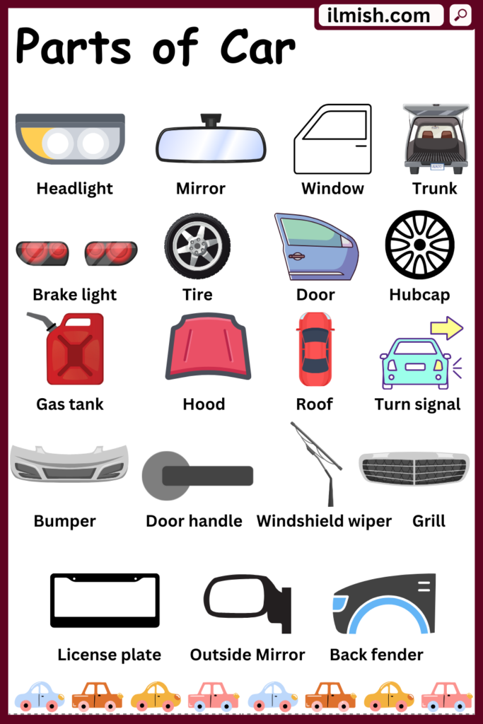 All Parts of Car Names in English and their Pictures - ilmish