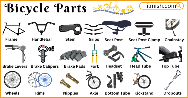 Bicycle Parts Names and Pictures in English - ilmish