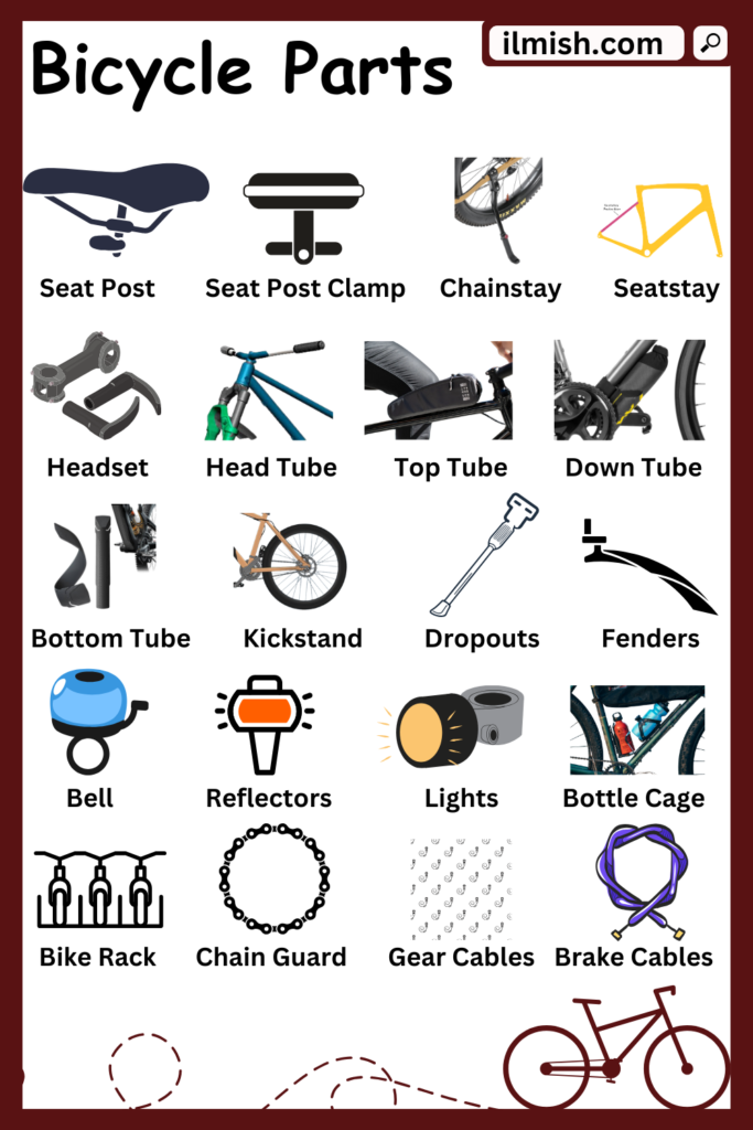 Bicycle Parts Names and Pictures in English - ilmish
