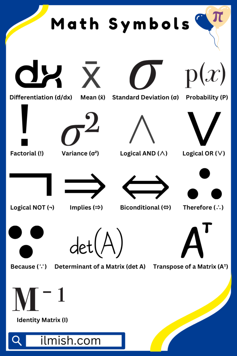 All Math Symbols names in English and their Pictures - ilmish