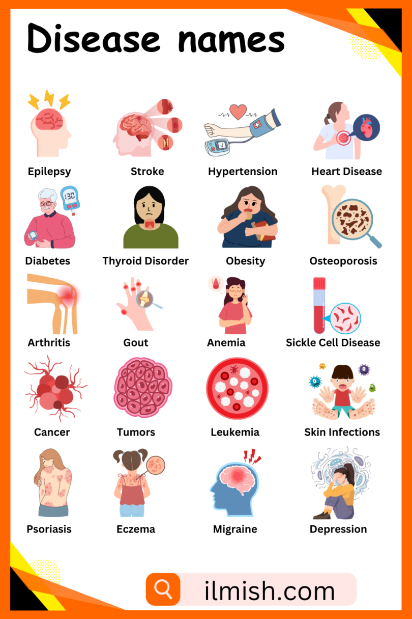 All Disease names in English and their Pictures - ilmish