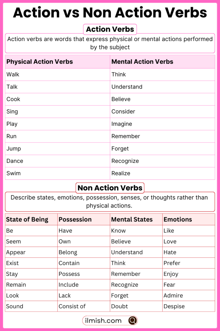 Action vs non action verbs explained with Examples in English - ilmish