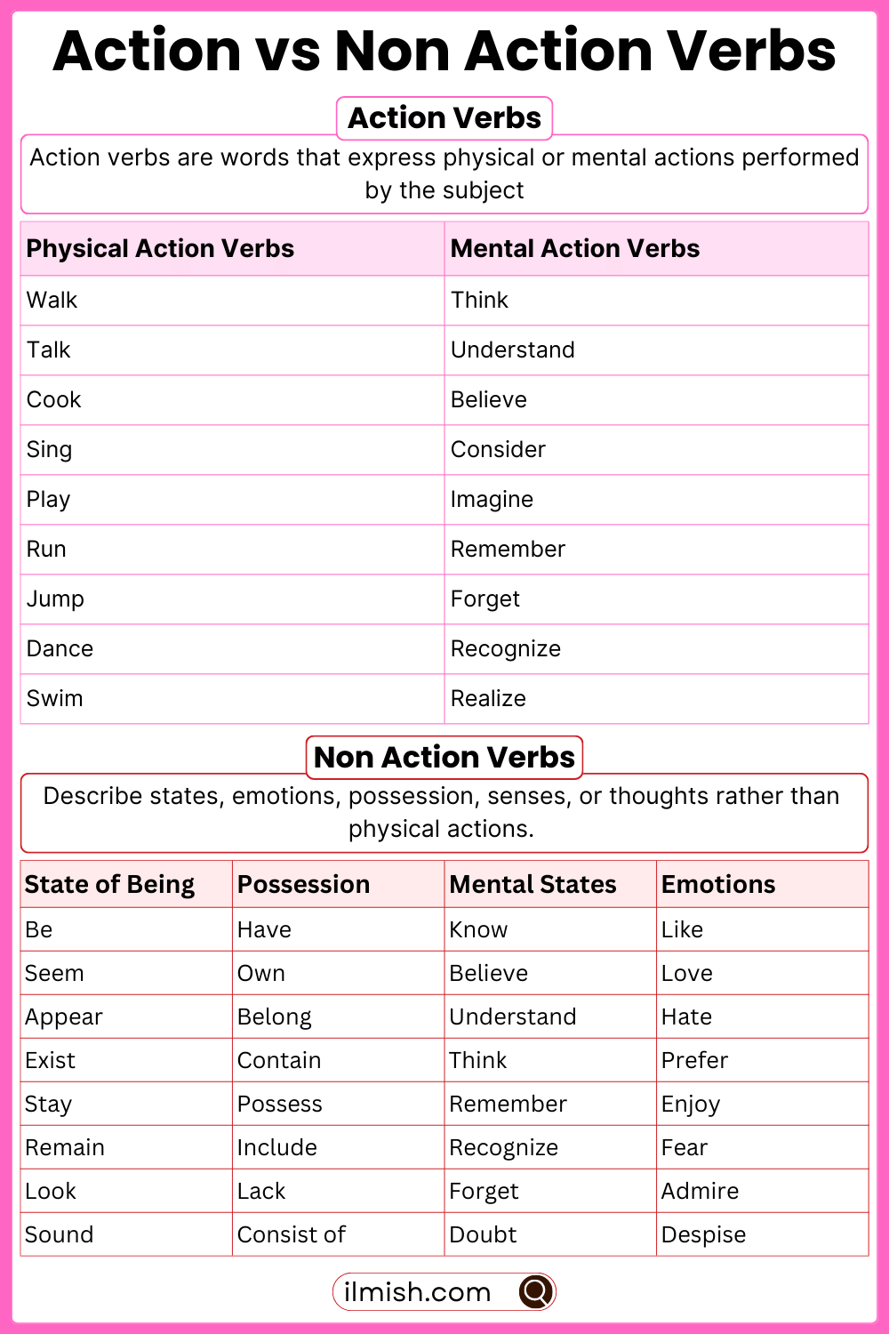 Action Vs Non Action Verbs Explained With Examples In English Ilmish Action Vs Non Action Verbs Explained With Examples In English Ilmish
