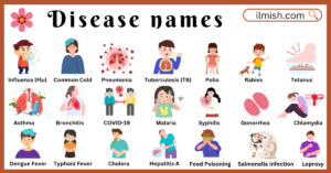 All Disease names in English and their Pictures - ilmish