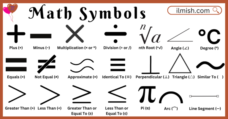 All Math Symbols names in English and their Pictures - ilmish