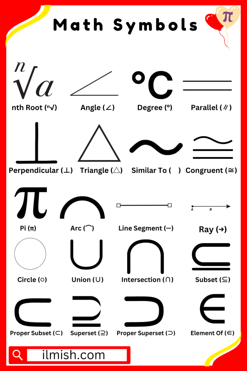 All Math Symbols names in English and their Pictures - ilmish