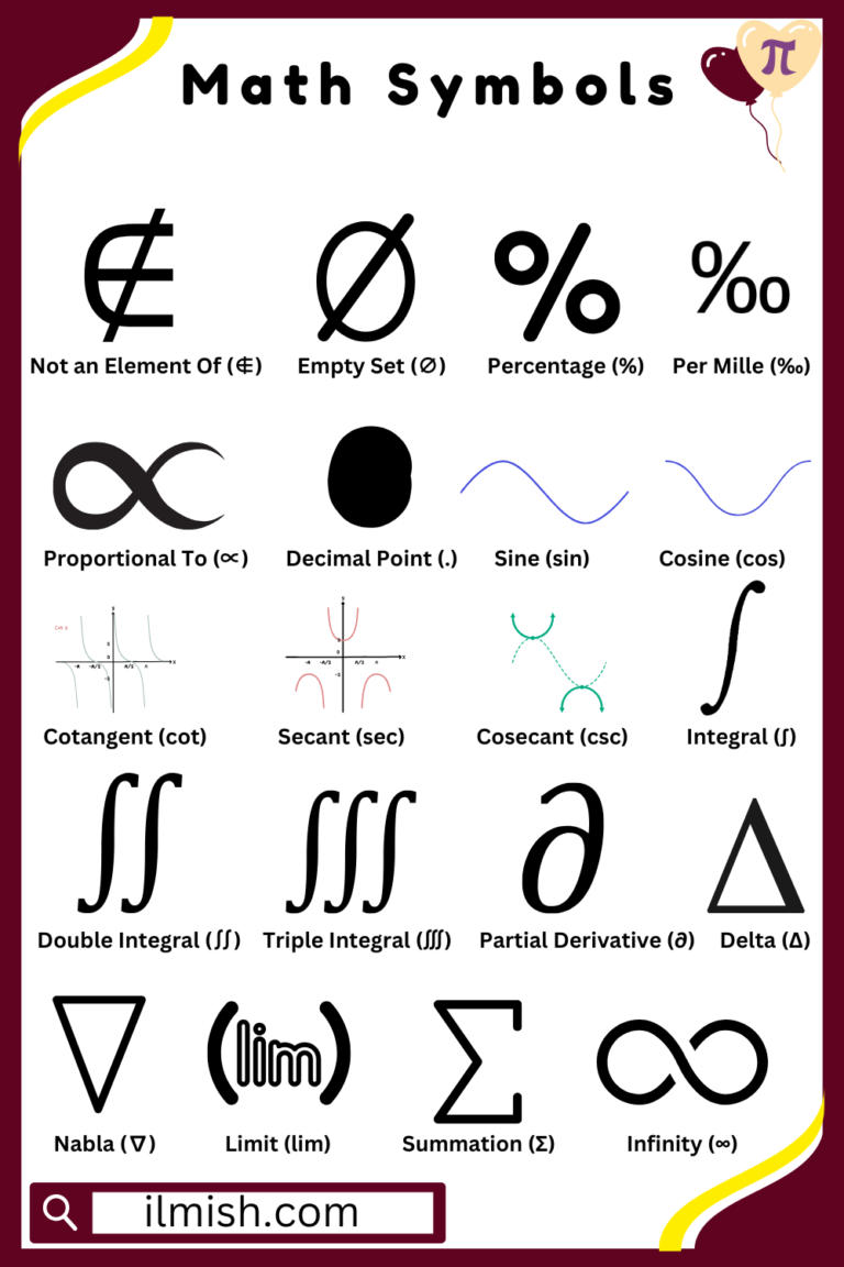 All Math Symbols names in English and their Pictures - ilmish
