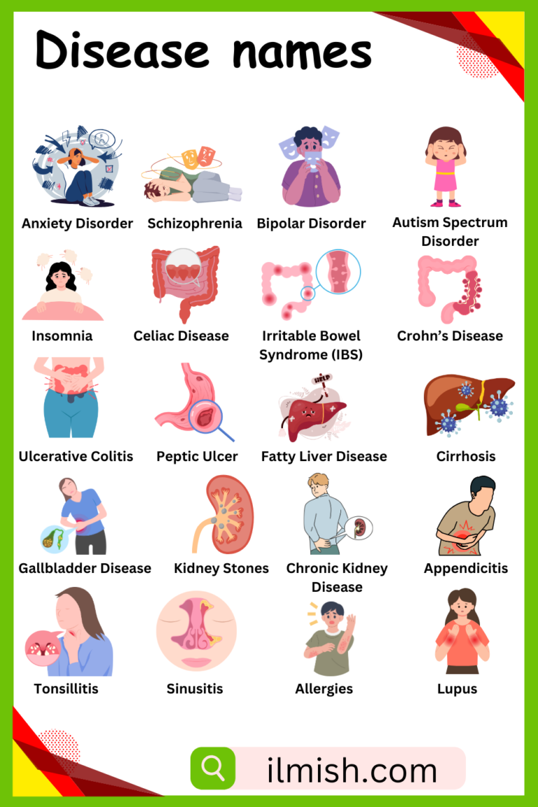 All Disease names in English and their Pictures - ilmish