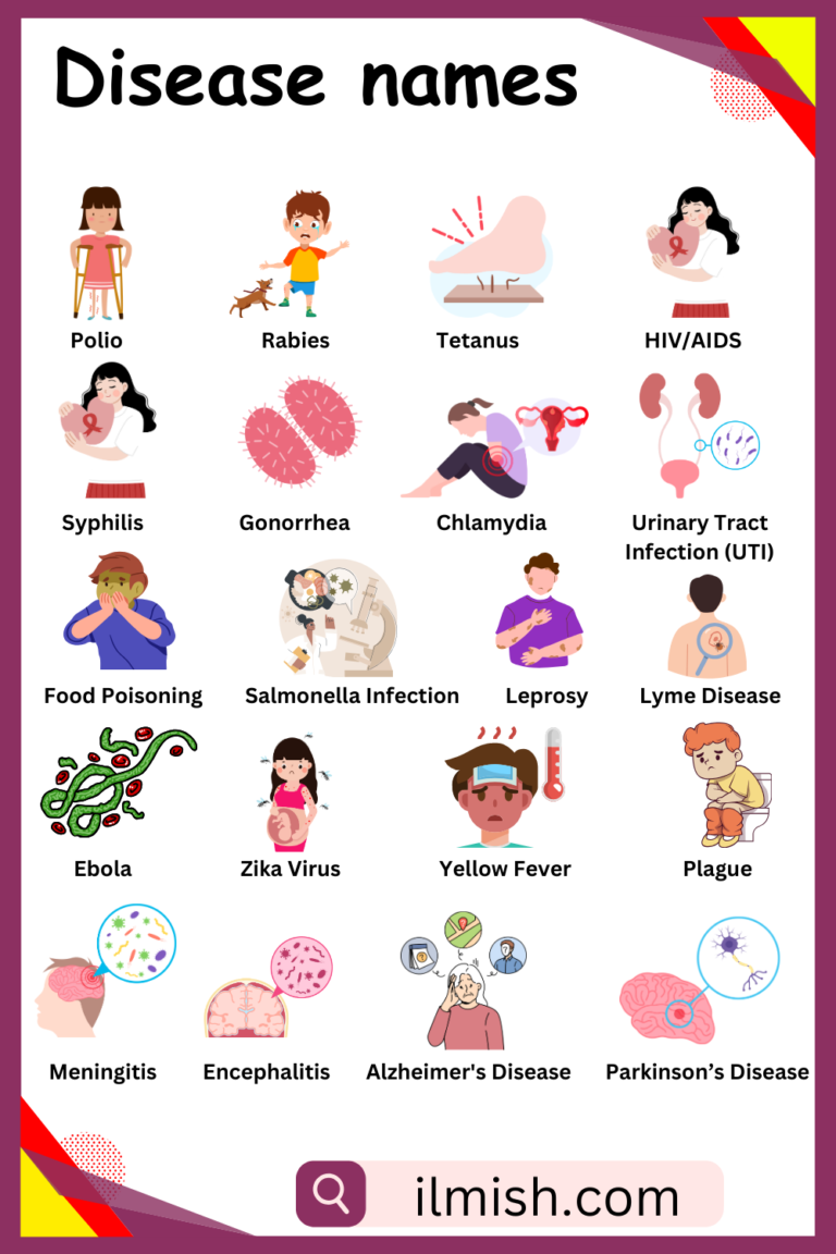 All Disease names in English and their Pictures - ilmish
