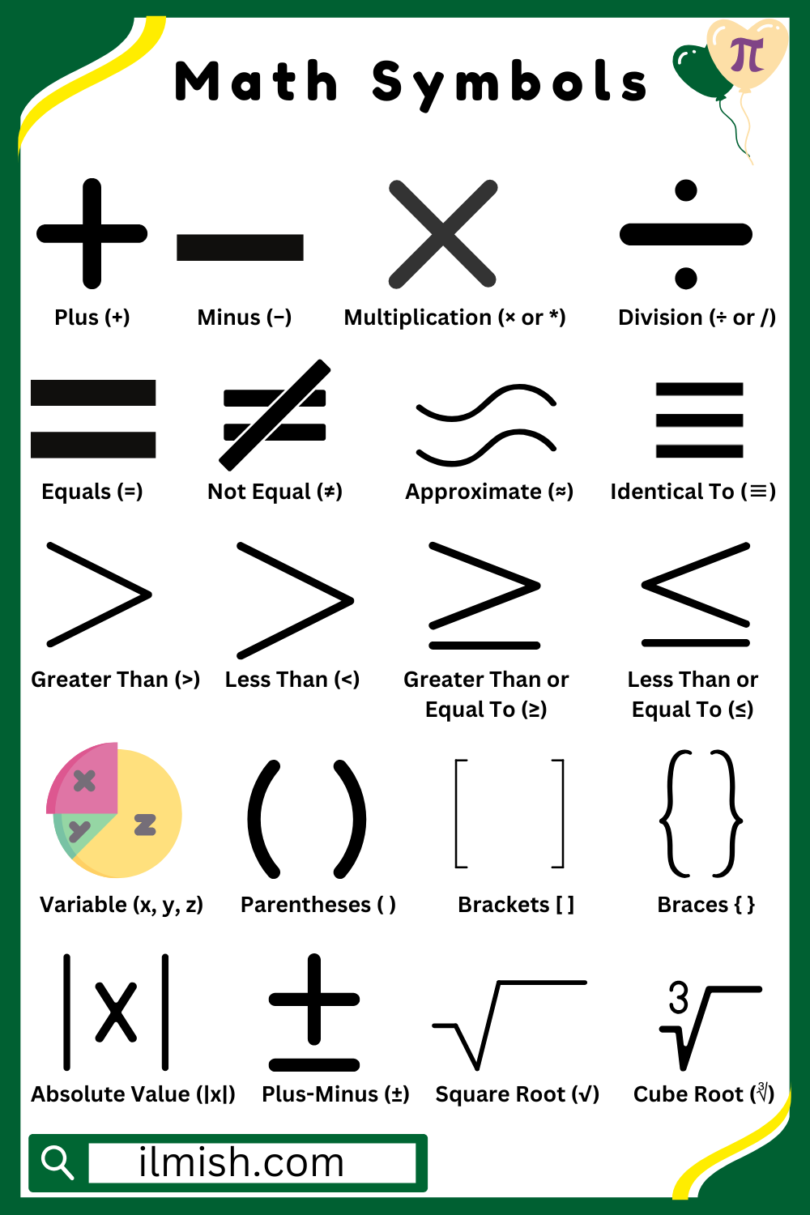 All Math Symbols names in English and their Pictures - ilmish
