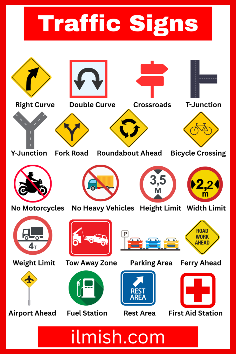 All Traffic Signs names in English and their Pictures - ilmish