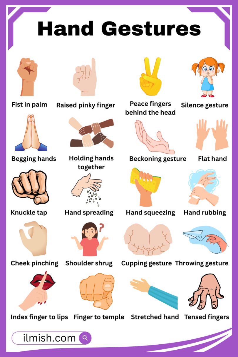 80 Hand gestures names in English with their Pictures - ilmish