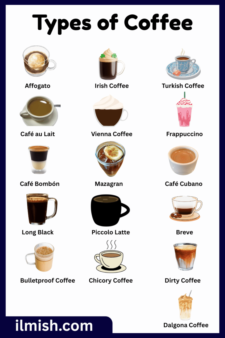 Different Types of Coffee Names in English and their Pictures - ilmish