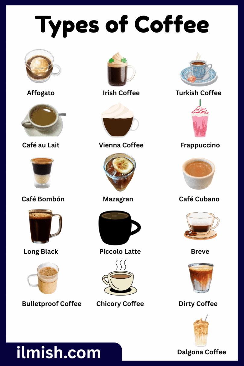 Different Types of Coffee Names in English and their Pictures - ilmish