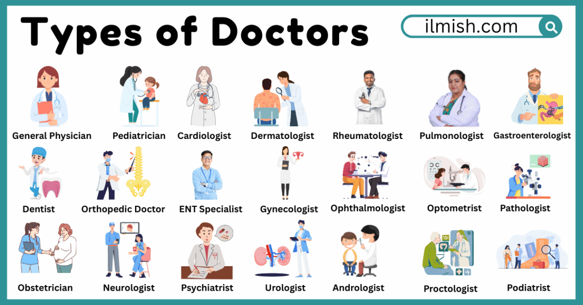 Different Types of Doctors Names with Their Pictures - ilmish
