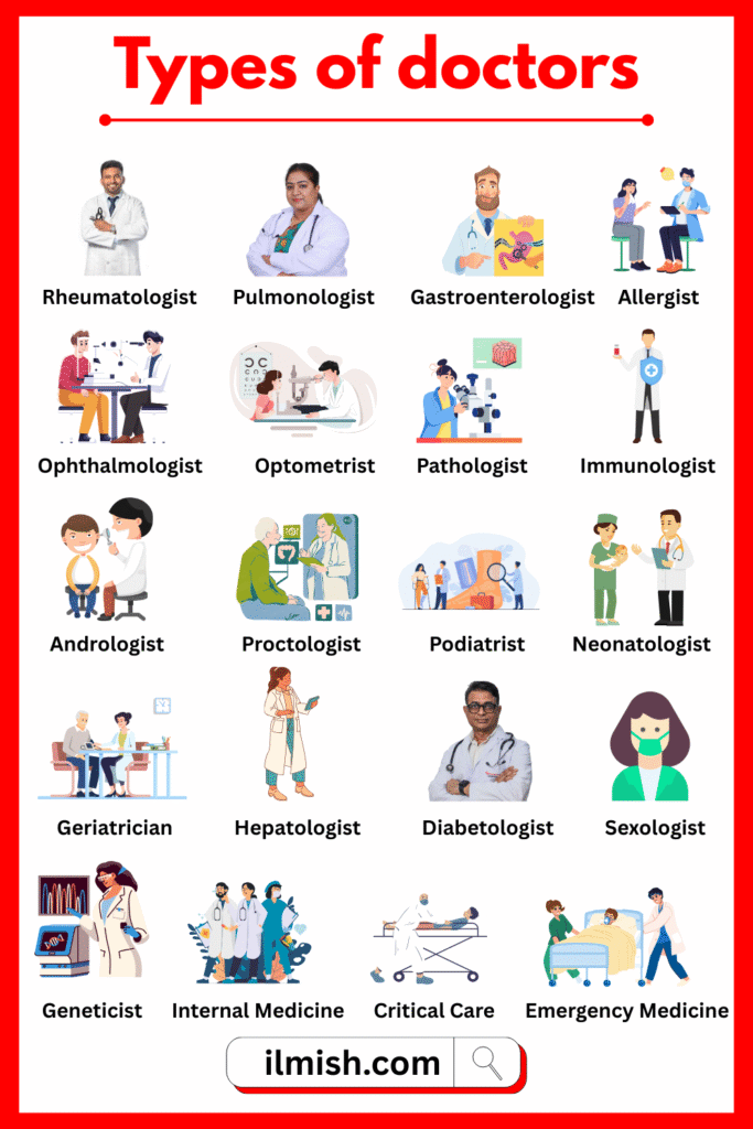 Different Types of Doctors Names with Their Pictures - ilmish