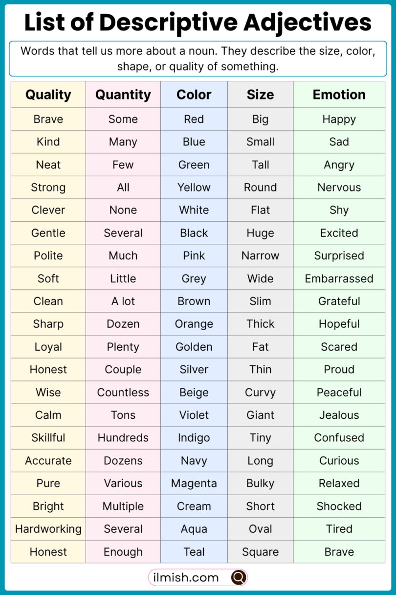 Descriptive Adjective Definition and Examples in English - ilmish