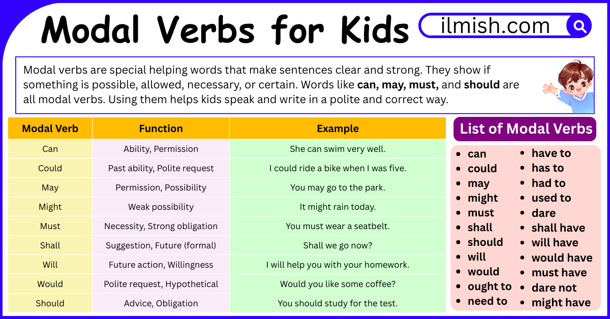 Modal Verbs for Kids - Simple Guide with Examples - ilmish
