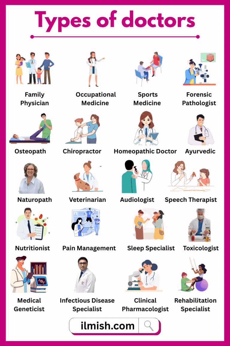 Different Types of Doctors Names with Their Pictures - ilmish