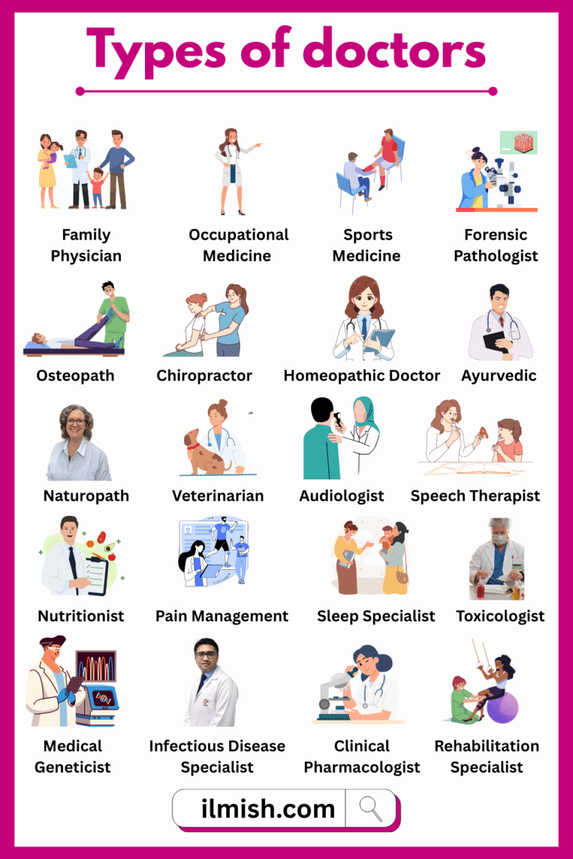Different Types of Doctors Names with Their Pictures - ilmish