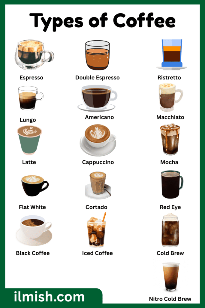 Different Types of Coffee Names in English and their Pictures - ilmish
