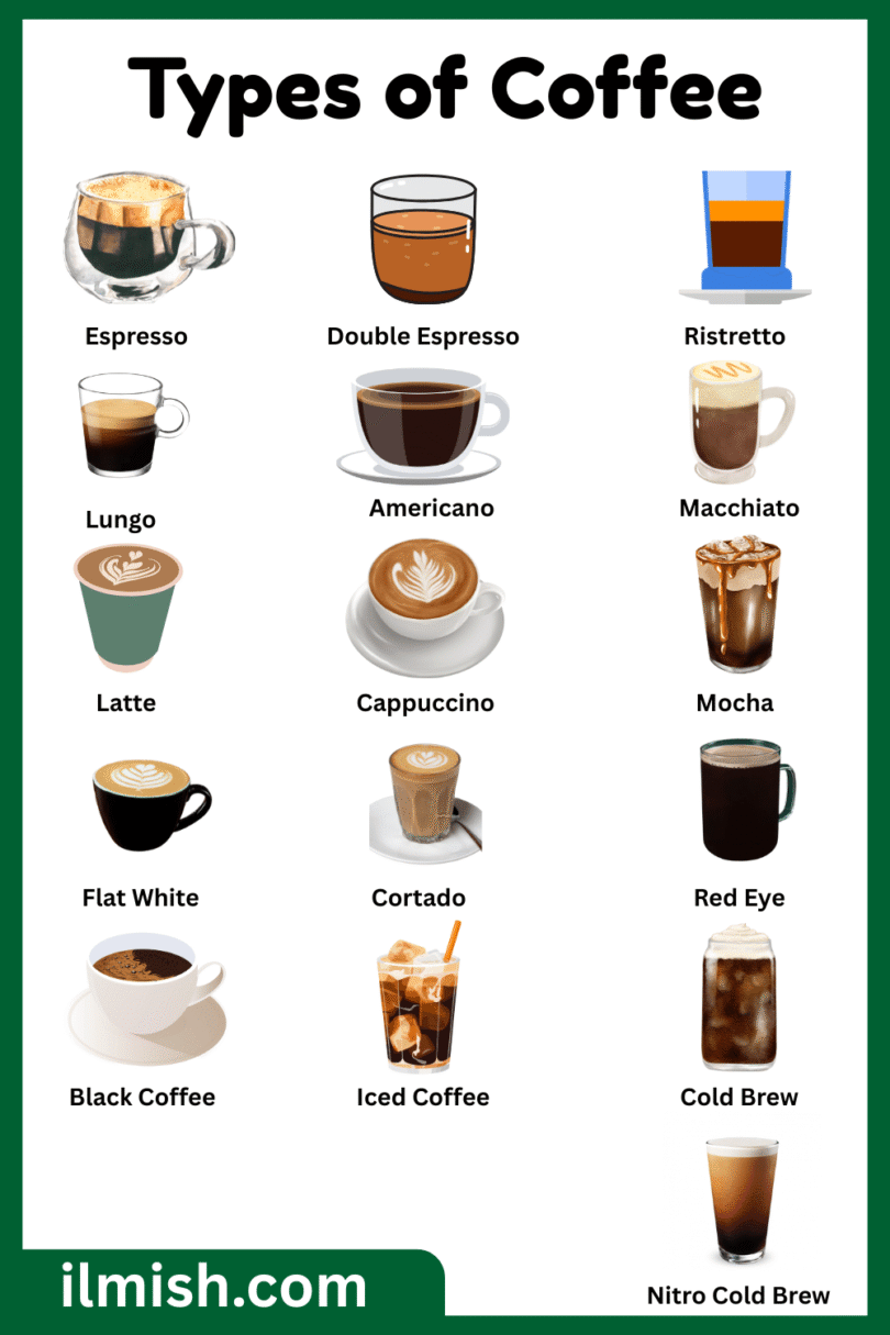 Different Types of Coffee Names in English and their Pictures - ilmish