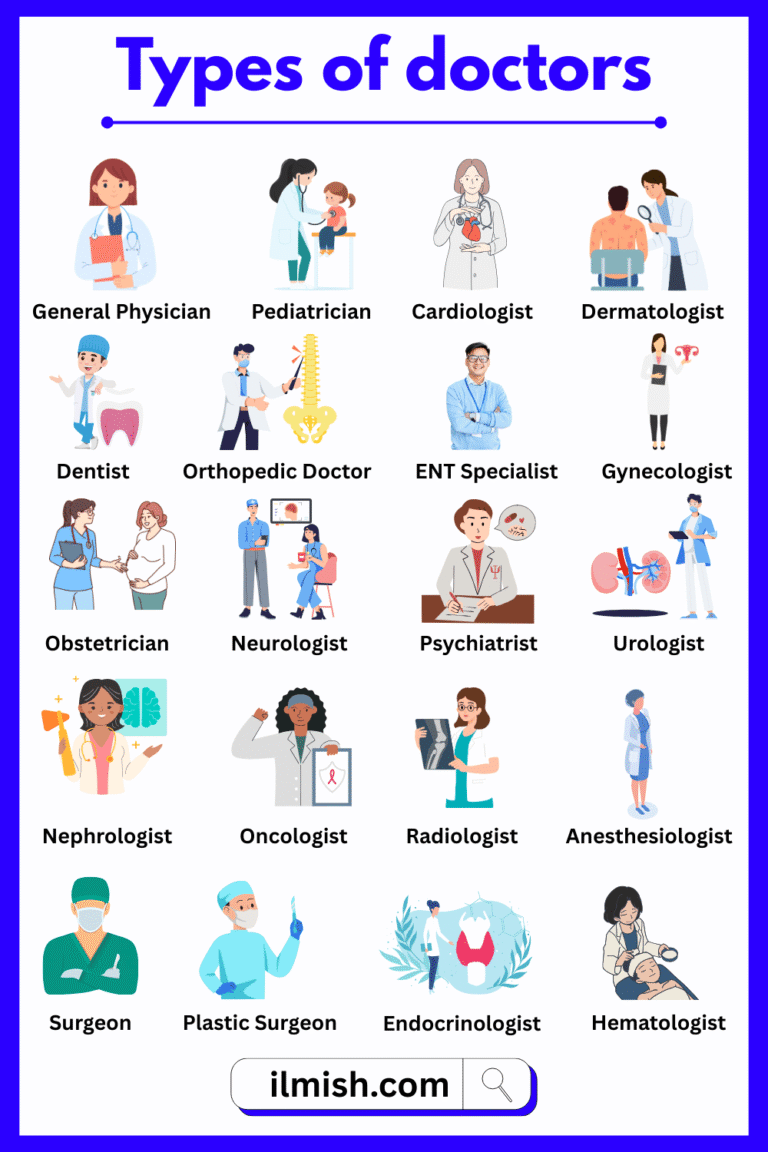 Different Types of Doctors Names with Their Pictures - ilmish